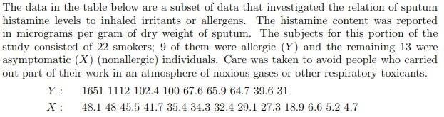 Solved The data in the table below are a subset of data that | Chegg.com