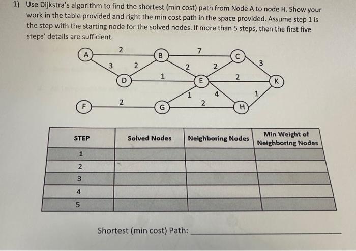 Solved Use Dijkstra's algorithm to find the shortest (min | Chegg.com