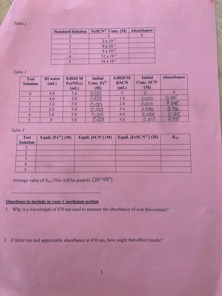 Solved Can you please provide assistance with the data | Chegg.com