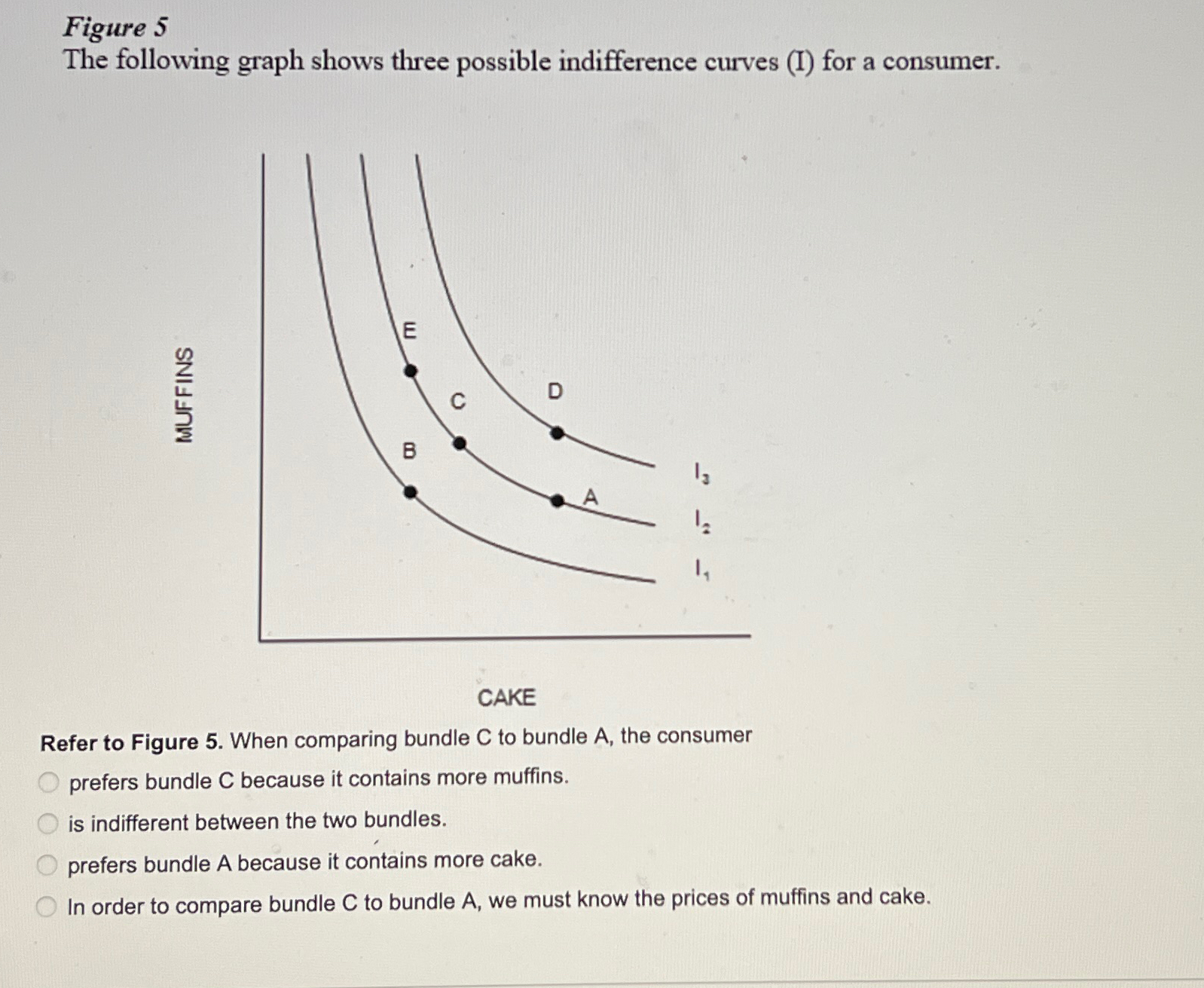 Figure 5The following graph shows three possible | Chegg.com