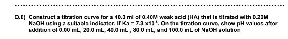Solved Q.8) Construct a titration curve for a 40.0ml of | Chegg.com