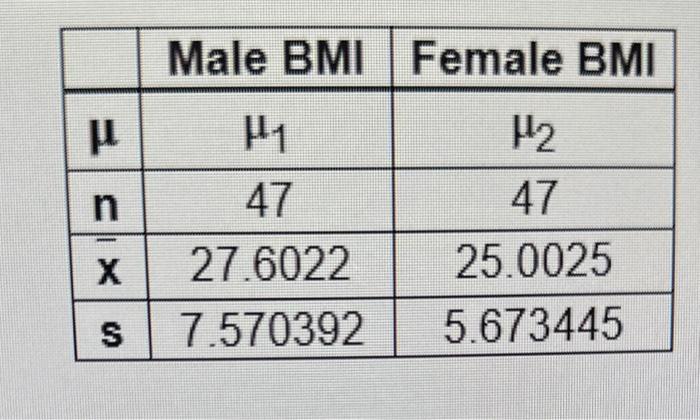 Solved Given in the table are the BMI statisfics for random | Chegg.com