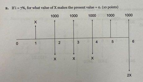 Solved If i=7%, ﻿for what value of x ﻿makes the present | Chegg.com