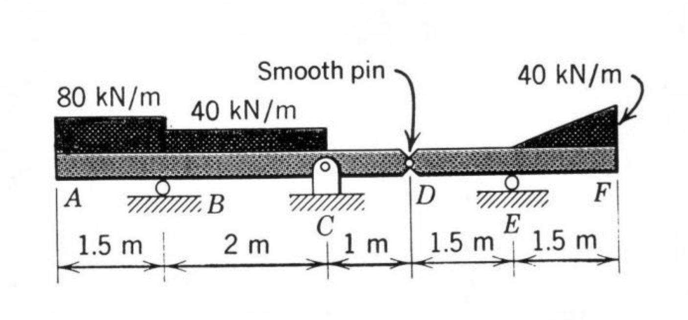 Solved Draw Shear And Bending Moment Diagrams draw Shear