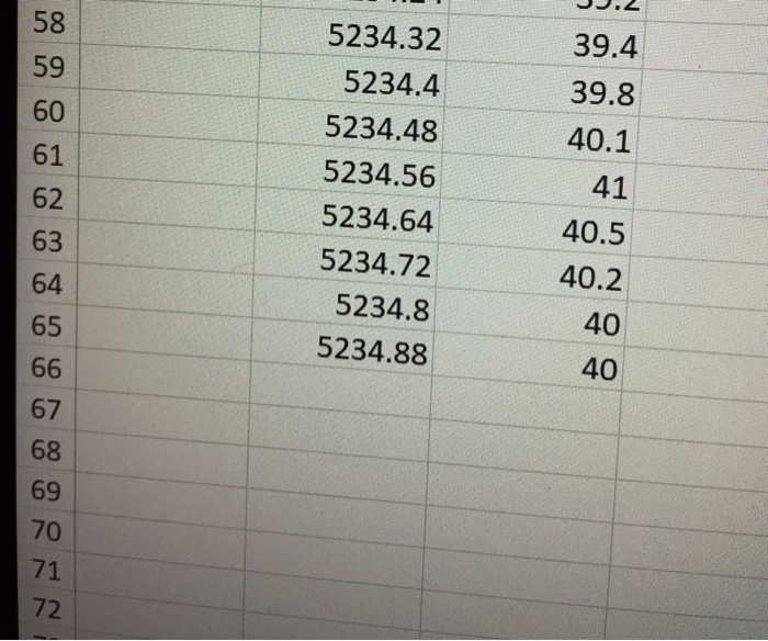 1. Dynamic oxygen consumption rate: Use the data | Chegg.com