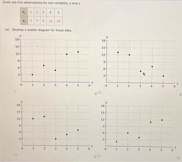 Solved Given are five observations for two variables, x and | Chegg.com