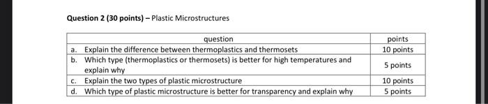 Solved Question 2 ( 30 points) - Plastic Microstructures | Chegg.com