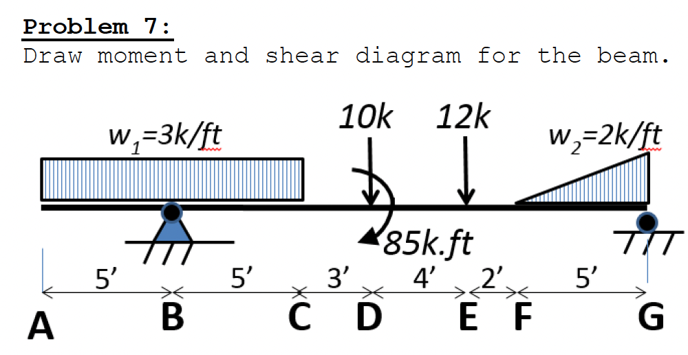 Problem 7:Draw moment and shear diagram for the beam. | Chegg.com