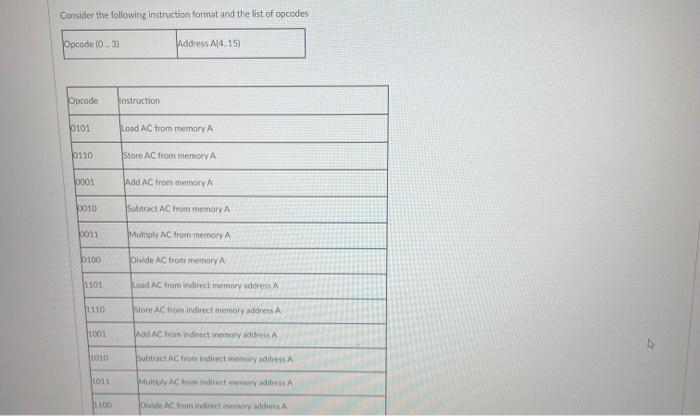 Solved Consider the following instruction format and the | Chegg.com