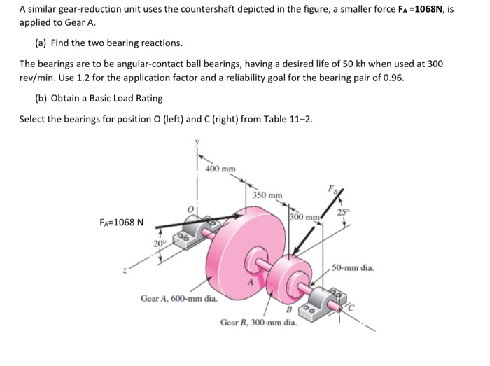 Solved A similar gear-reduction unit uses the countershaft | Chegg.com