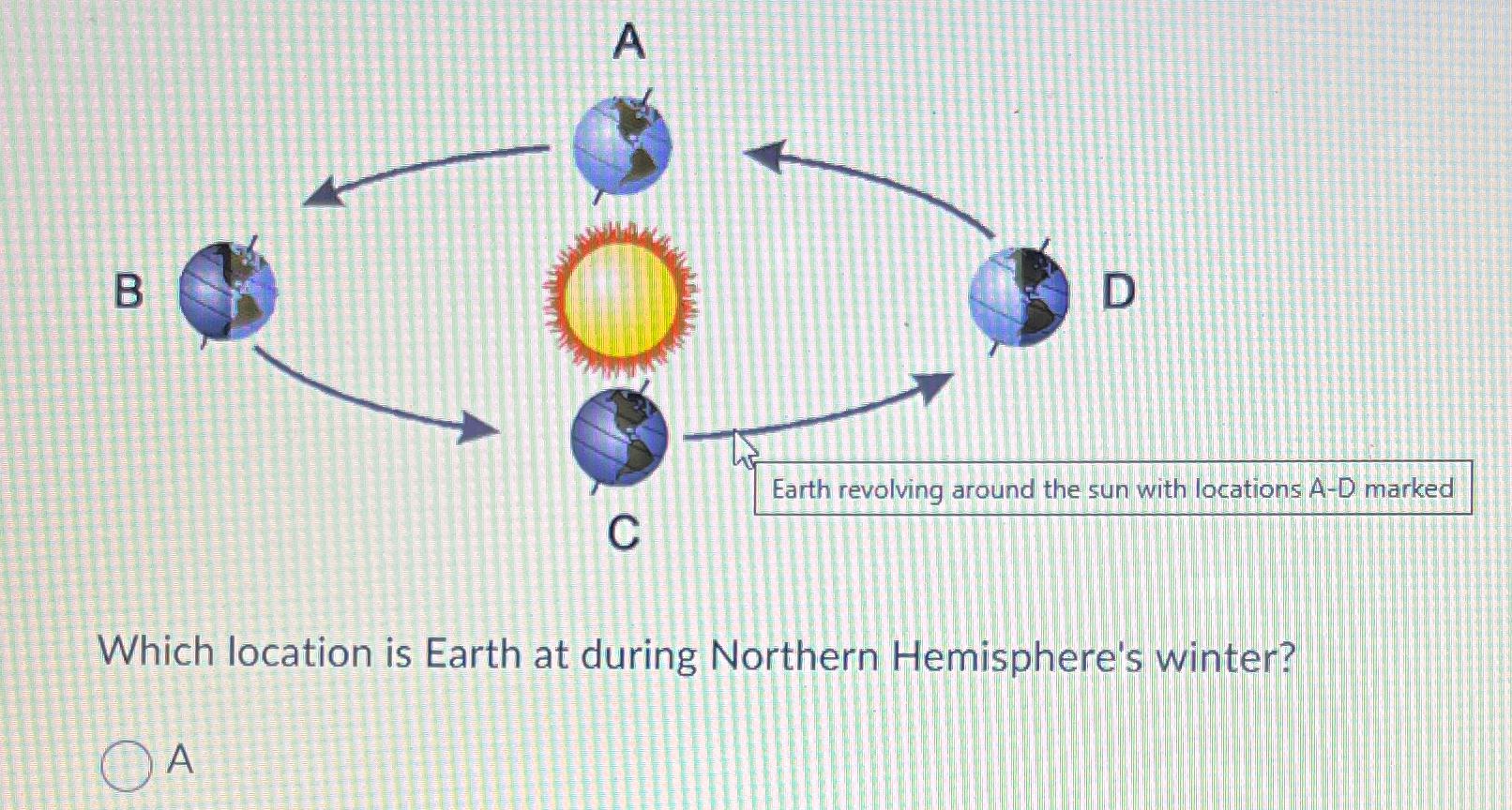 Solved Which location is Earth at during Northern | Chegg.com