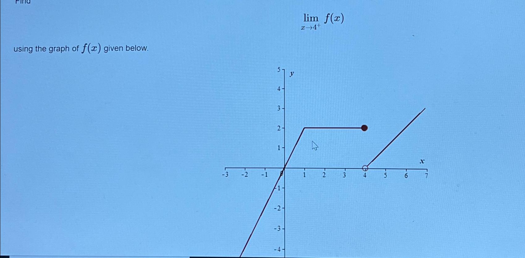 Solved limx→4+f(x)using the graph of f(x) ﻿given below. | Chegg.com