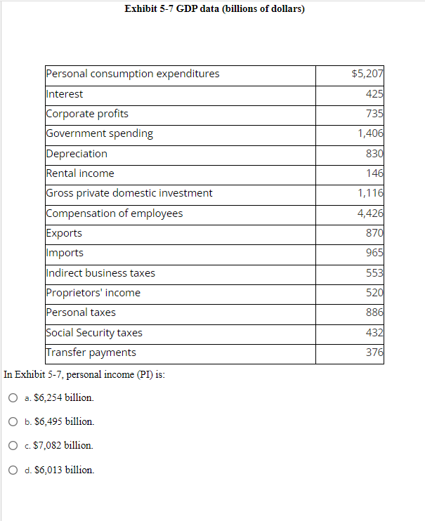 Solved Exhibit 5-7 GDP ﻿data (billions of | Chegg.com
