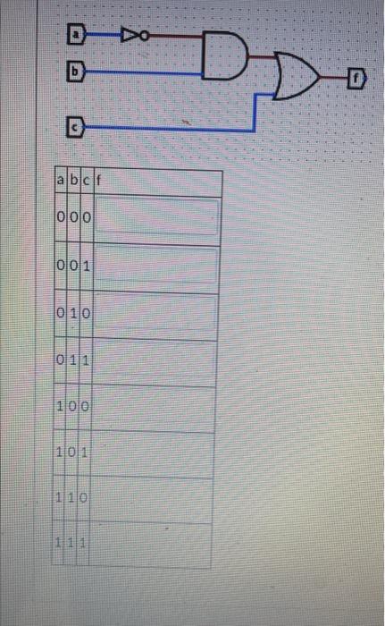 Solved Fill in the truth table for the function | Chegg.com