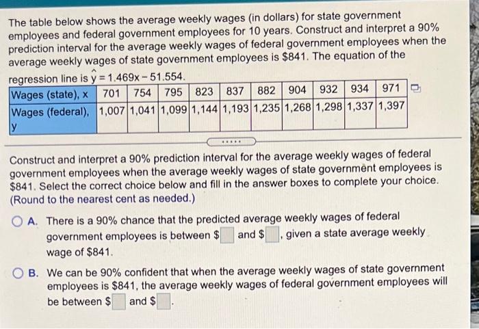 Solved The table below shows the average weekly wages (in | Chegg.com