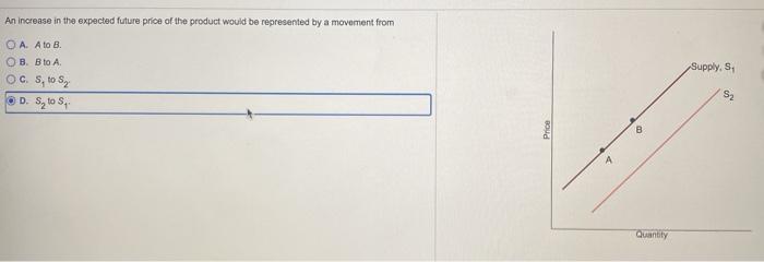 Solved An increase in the expected future price of the | Chegg.com