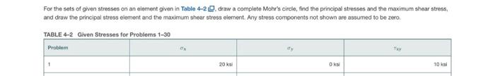 Solved For the sets of given stresses on an element givan in | Chegg.com