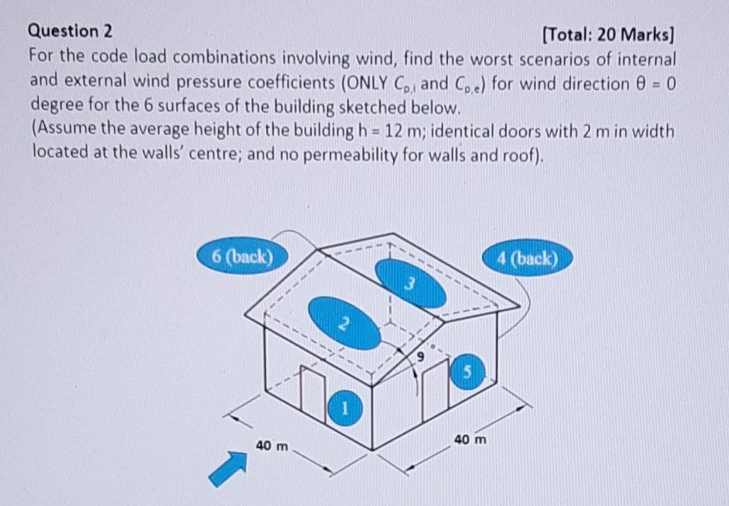 Solved Question 2 [Total: 20 Marks] For the code load | Chegg.com