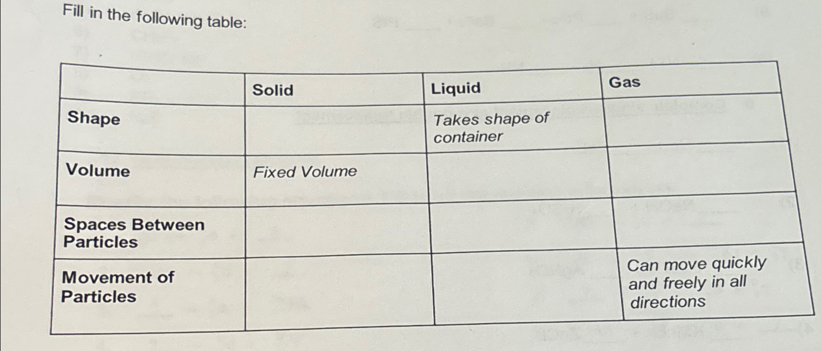 Solved Fill in the following | Chegg.com