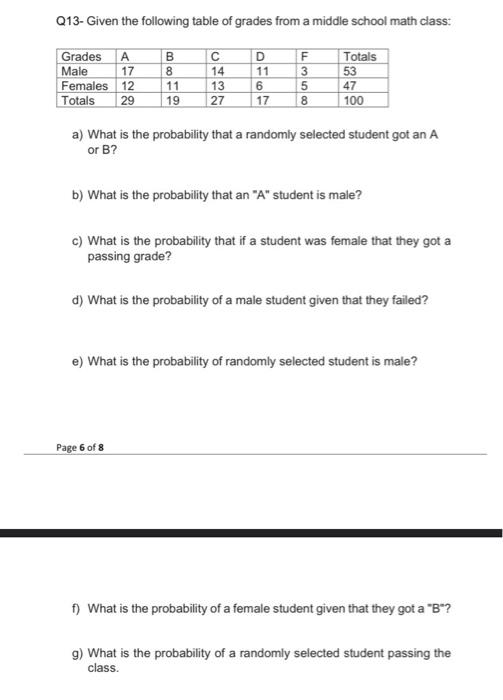 Solved Q13- Given the following table of grades from a | Chegg.com