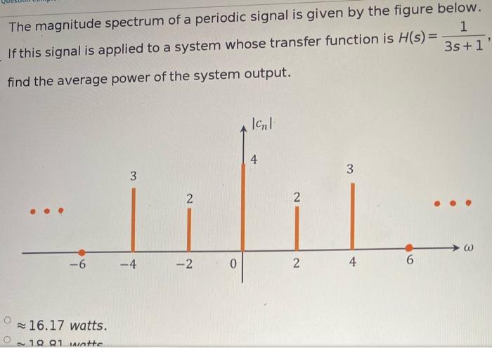 Solved The magnitude spectrum of a periodic signal is given | Chegg.com
