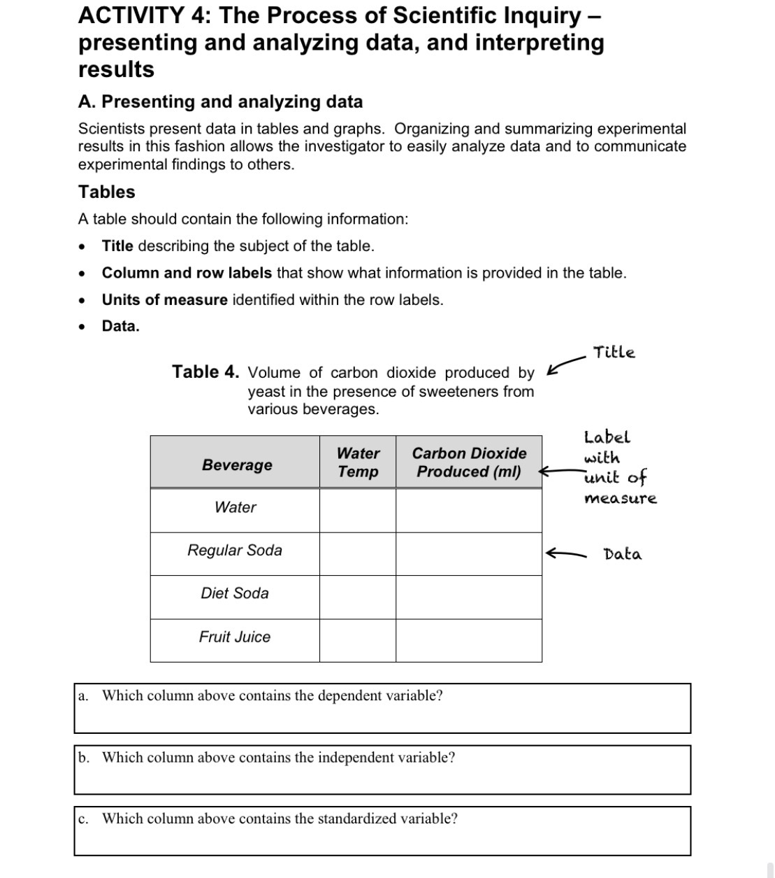 Solved Activity 4 The Process Of Scientific Inquiry