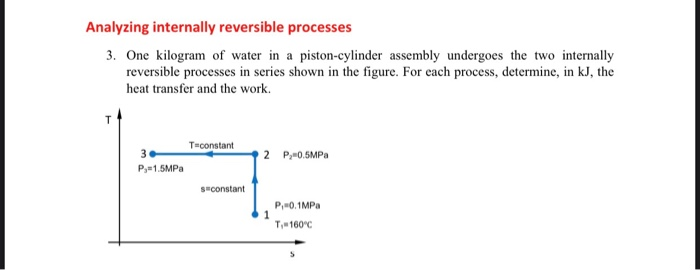 Solved Analyzing internally reversible processes 3. One | Chegg.com