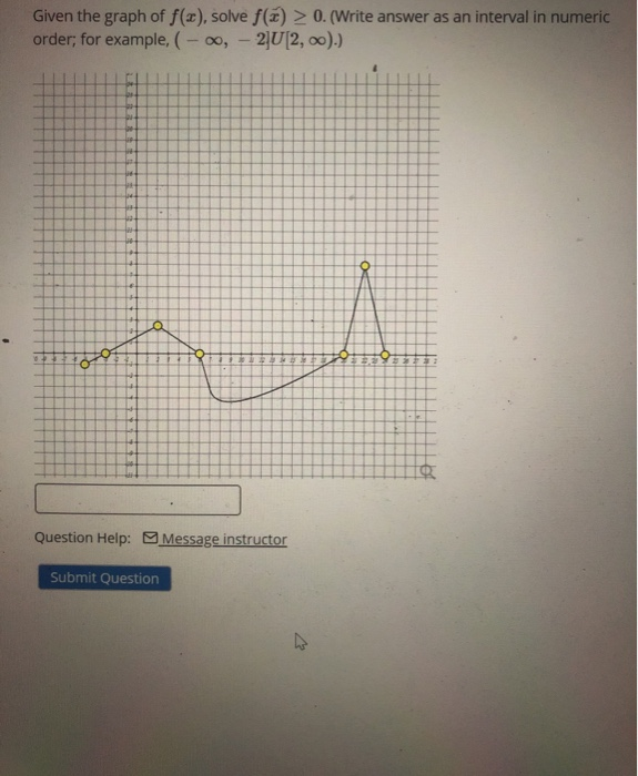 Solved Given the graph of f(x), solve f(x) > 0. (Write | Chegg.com
