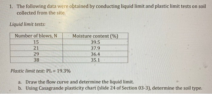 Solved 1. The following data were obtained by conducting | Chegg.com