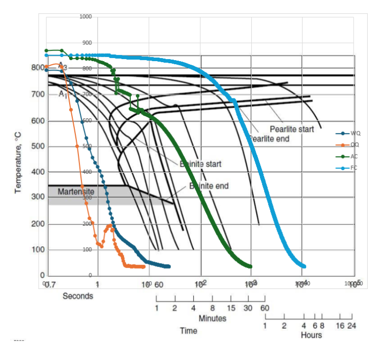 Solved predict what micro structure will form and its | Chegg.com