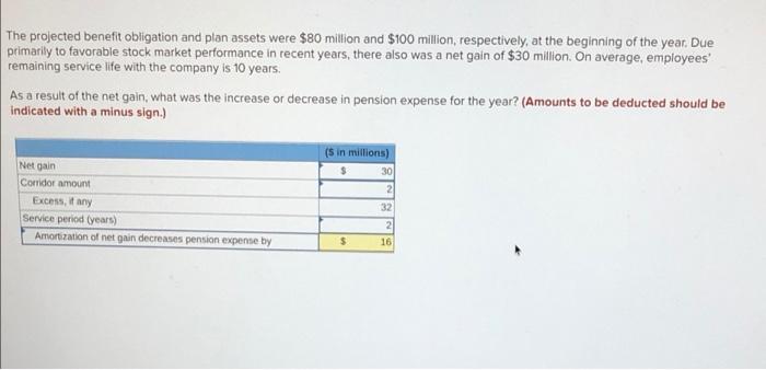 Solved The projected benefit obligation and plan assets were | Chegg.com