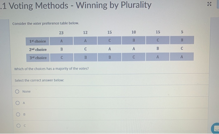 Solved .1 Voting Methods - Winning by Plurality Consider the | Chegg.com