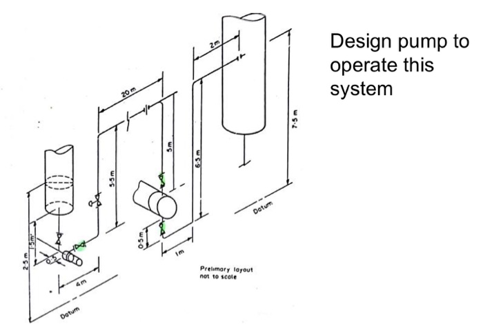Design pump to operate this system Datum Prelimary | Chegg.com