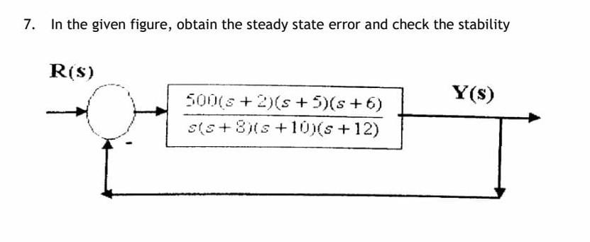 Solved 7. In the given figure, obtain the steady state error | Chegg.com