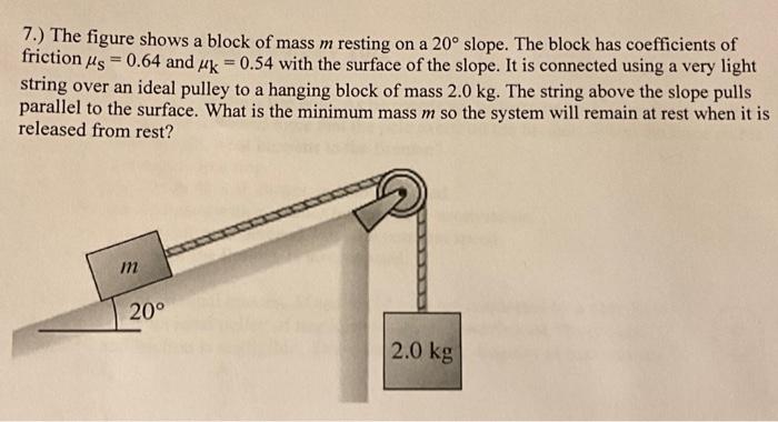 Solved 7.) The figure shows a block of mass m resting on a | Chegg.com