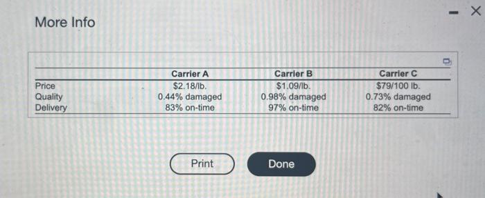 Solved Fiynn Industries has outsourced the delivery of its | Chegg.com
