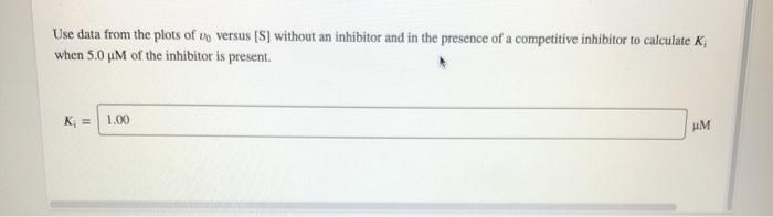 Solved The graph shows three plots of velocity (wo) versus | Chegg.com