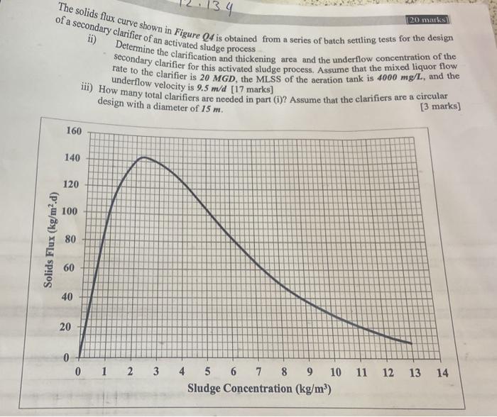 The solids flux curve shown in Figure Q4 is obtained | Chegg.com