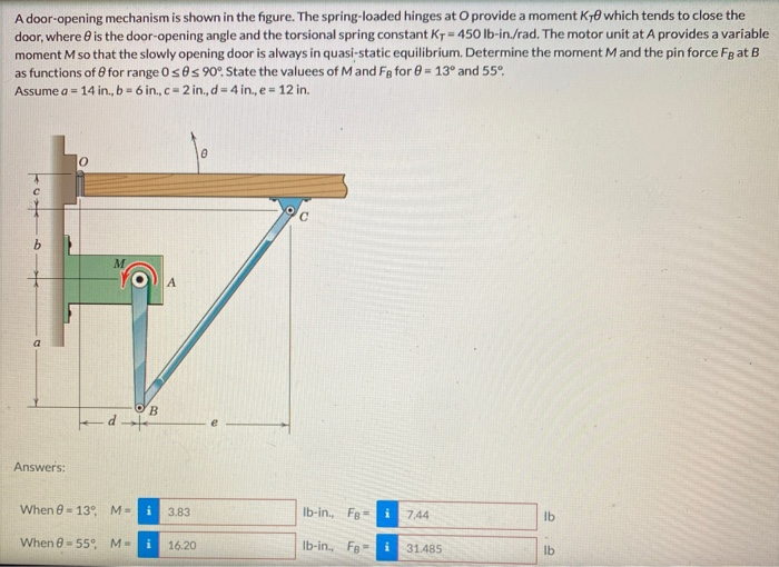 Solved A door-opening mechanism is shown in the figure. The | Chegg.com
