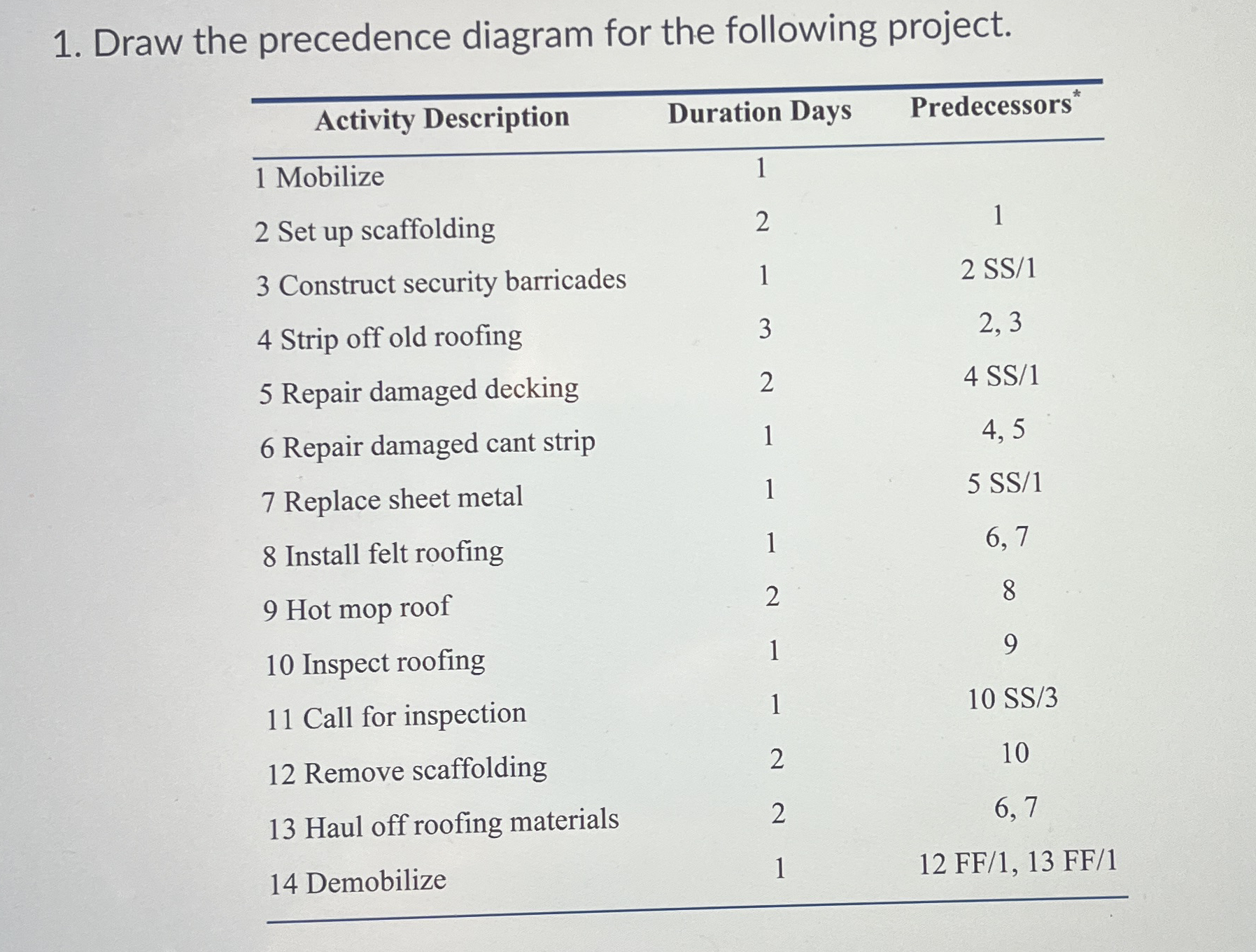 Draw the precedence diagram for the following | Chegg.com