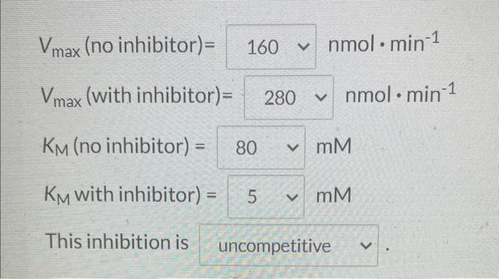 Solved Estimate the KM and Vmax values using the | Chegg.com