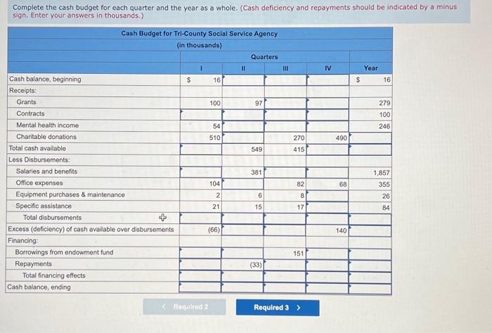 Solved Complete the cash budget for each quarter and the | Chegg.com