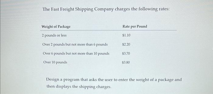 Solved The Fast Freight Shipping Company charges the | Chegg.com