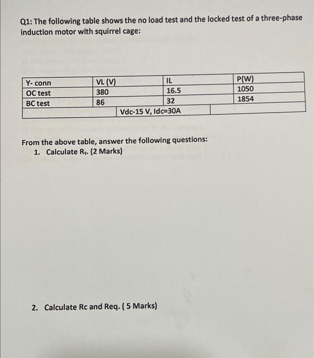 Solved Q1: The following table shows the no load test and | Chegg.com