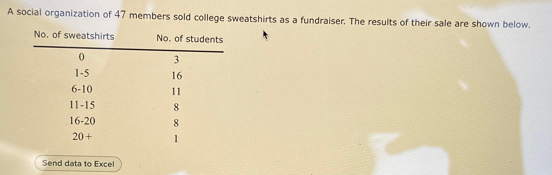 Solved P(student sold at least 6 ﻿sweatshirts)= | Chegg.com