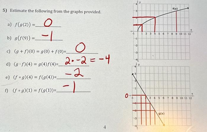 Solved 5) Estimate the following from the graphs provided. | Chegg.com