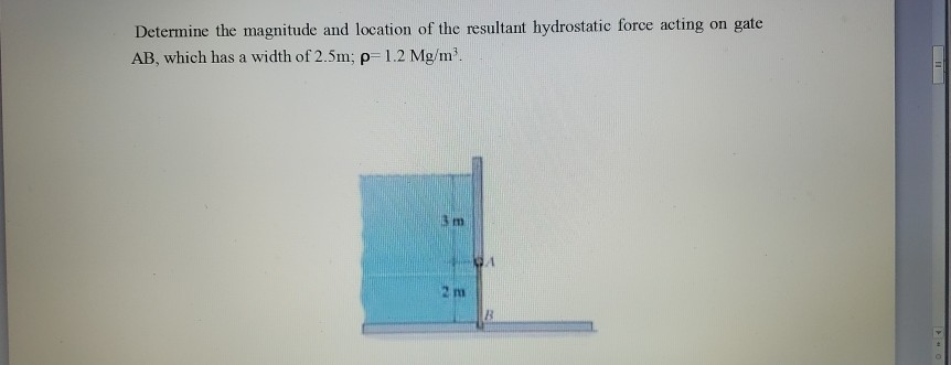 Solved Determine The Magnitude And Location Of The Resultant