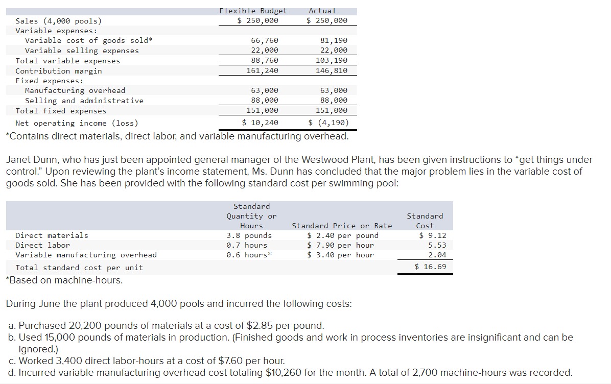 Solved *Contains direct materials, direct labor, and | Chegg.com