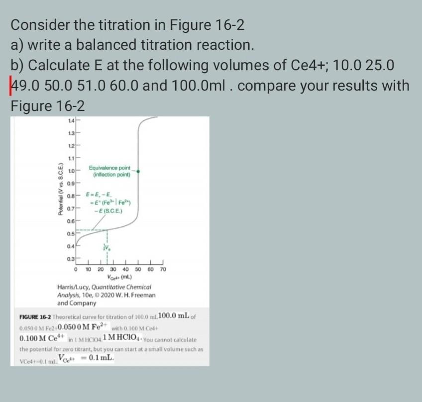 Consider the titration in Figure 16-2 a) write a | Chegg.com
