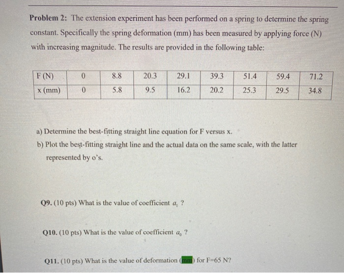 Solved Problem 2: The extension experiment has been | Chegg.com